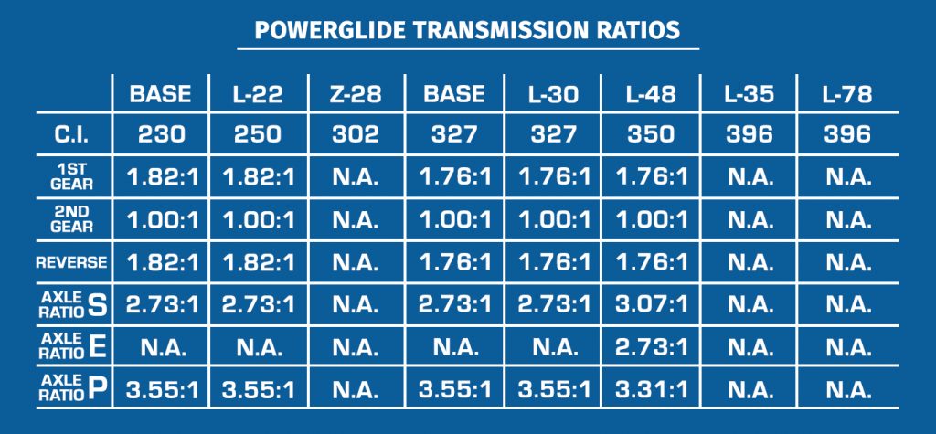 PowerGlide Trans | Ground Up Motors - SS396.com