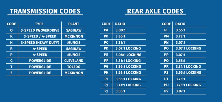 trans & axle codes | Ground Up Motors - SS396.com