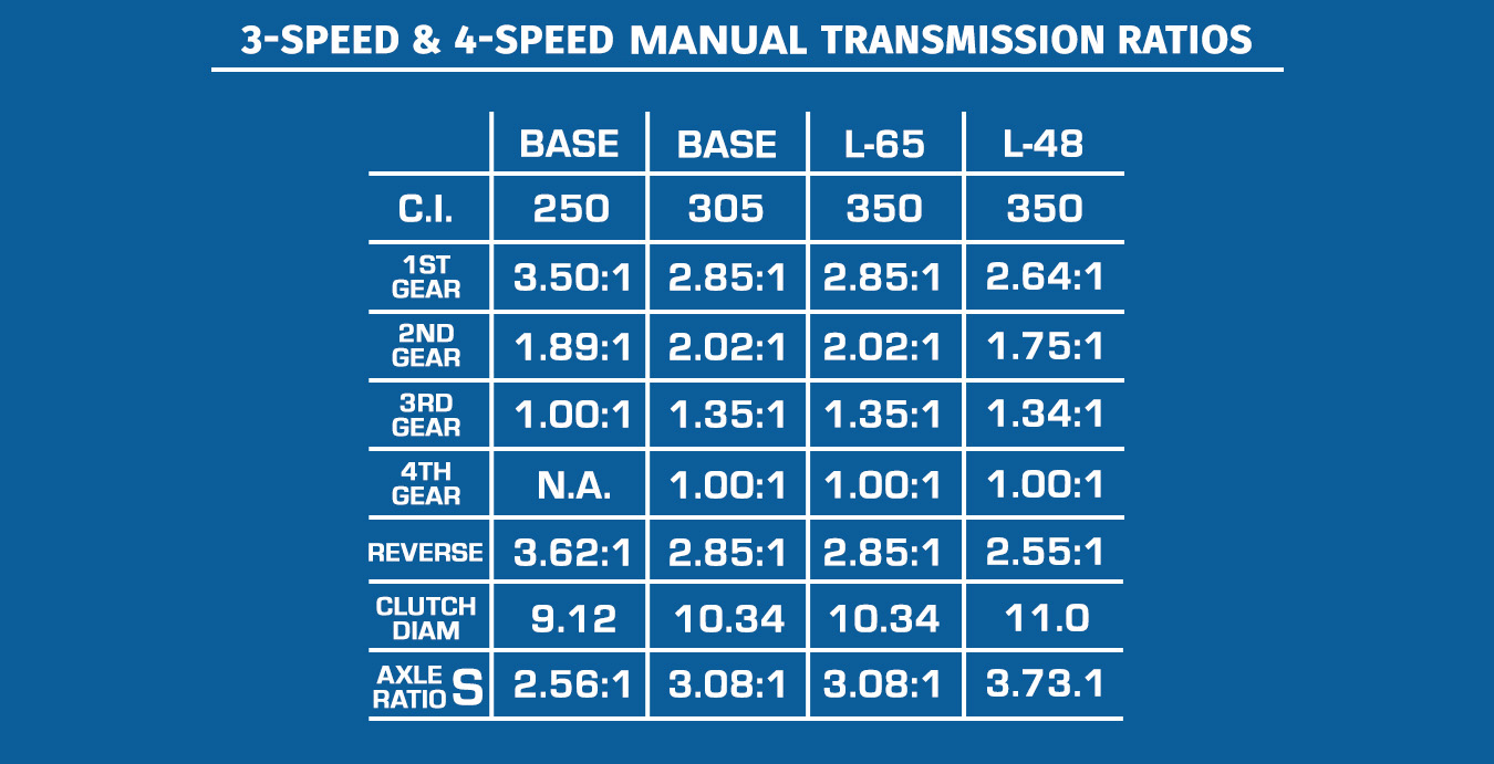 4-Speed Trans_v2 | Ground Up Motors - SS396.com