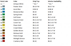 | Ground Up Motors - SS396.com