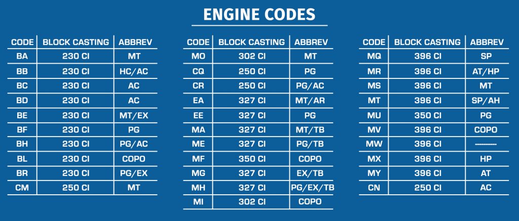 Engine Codes | Ground Up Motors - SS396.com
