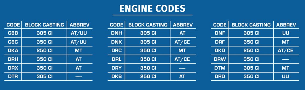 Engine Codes | Ground Up Motors - SS396.com