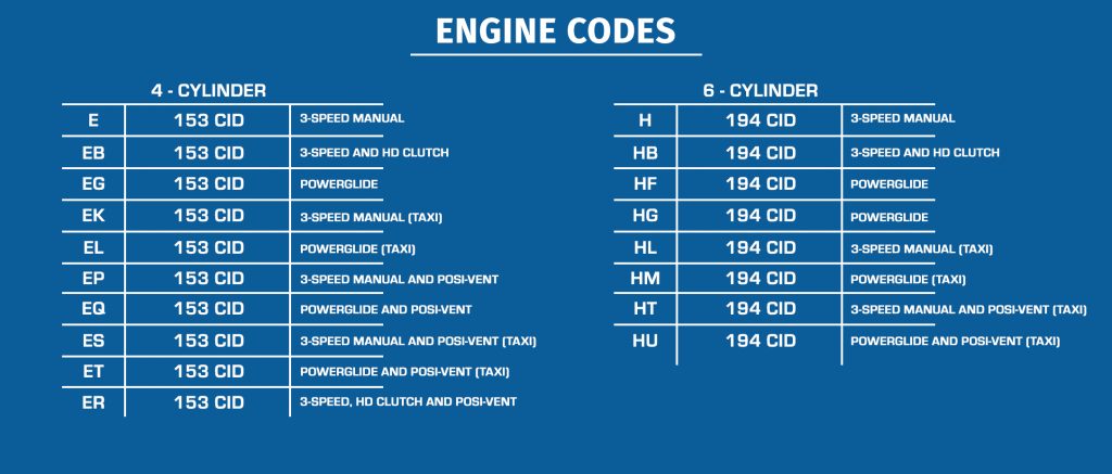 Engine Codes | Ground Up Motors - SS396.com