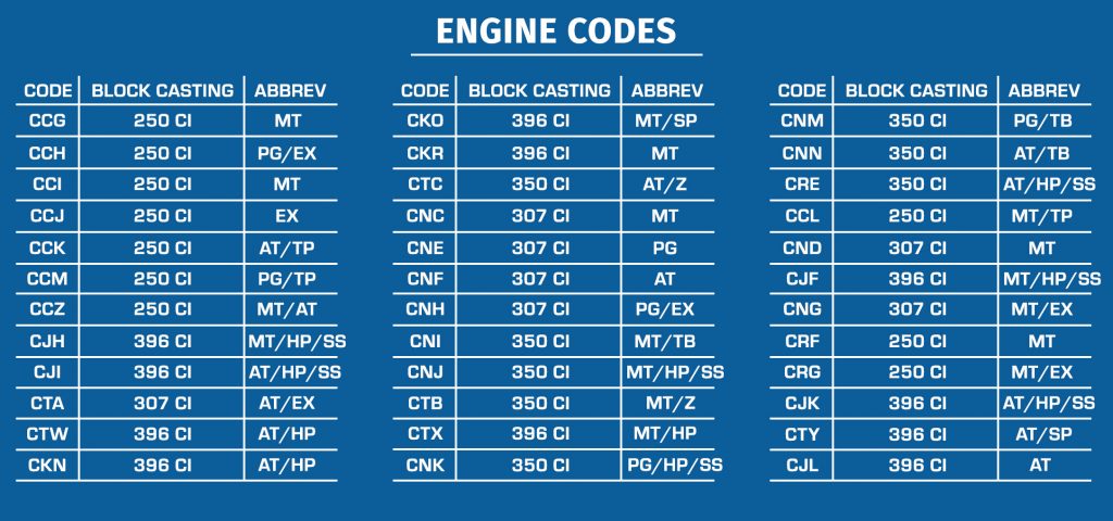 Engine Codes Ground Up Motors SS396 engine-codes-ground-up-motors-ss396