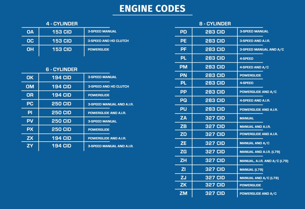 Engine Codes | Ground Up Motors - SS396.com