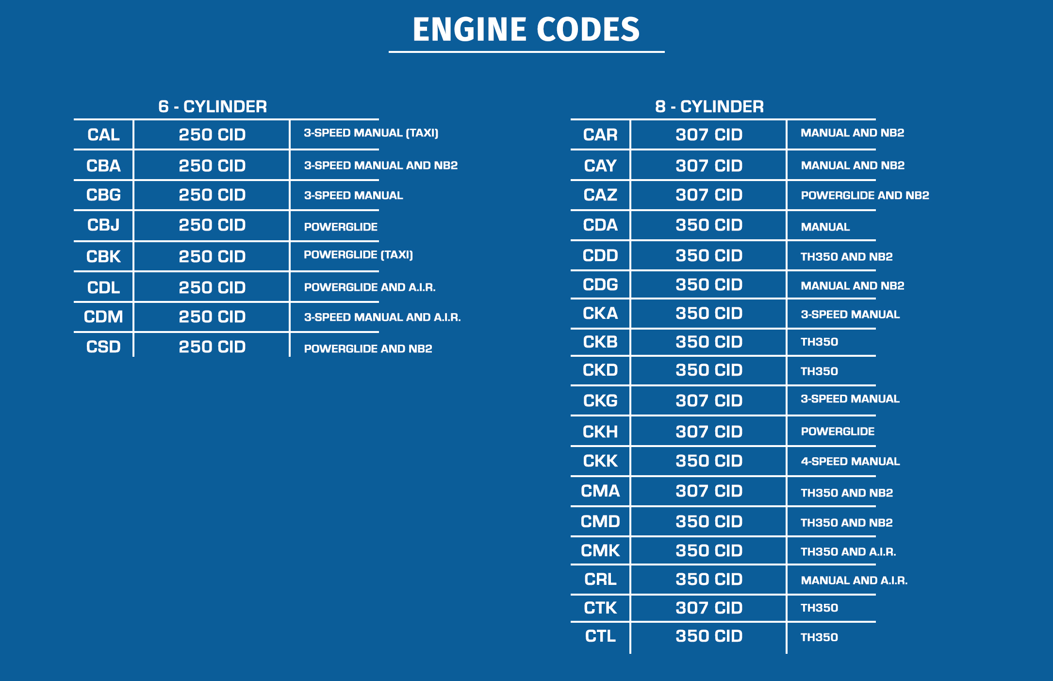Engine Codes | Ground Up Motors - SS396.com