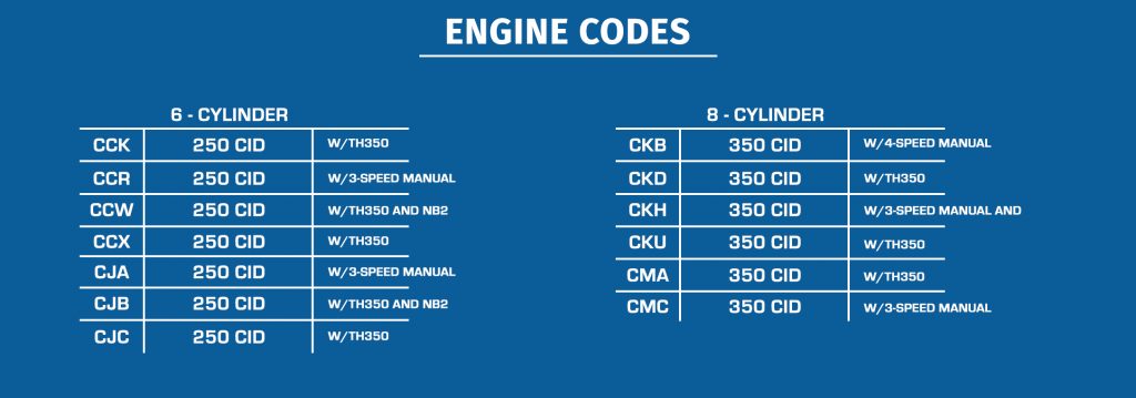 Engine Codes | Ground Up Motors - SS396.com