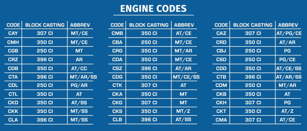 Engine Codes Ground Up Motors SS396 engine-codes-ground-up-motors-ss396