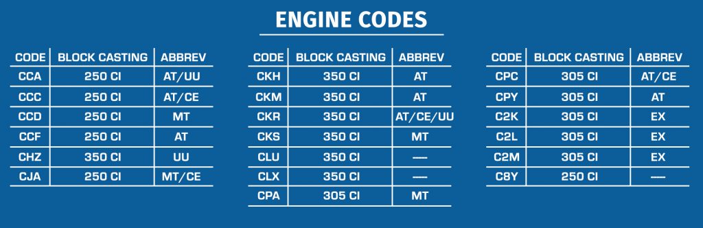Engine Codes | Ground Up Motors - SS396.com
