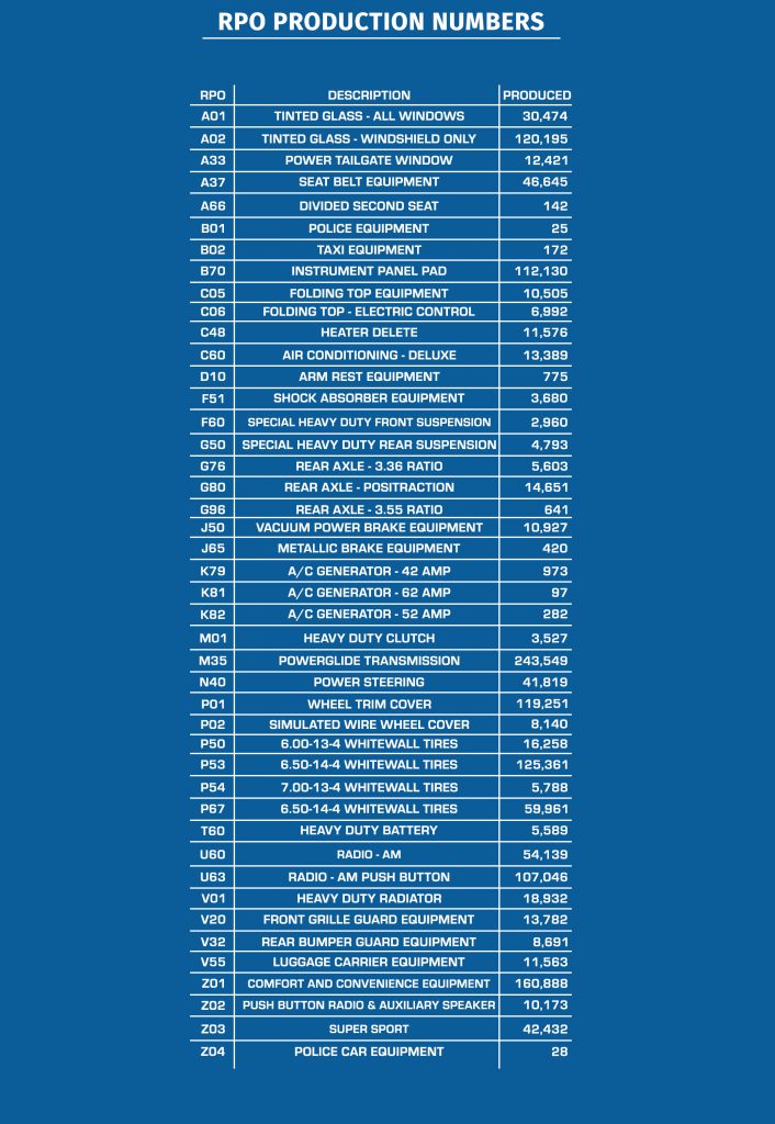 RPO # | Ground Up Motors - SS396.com