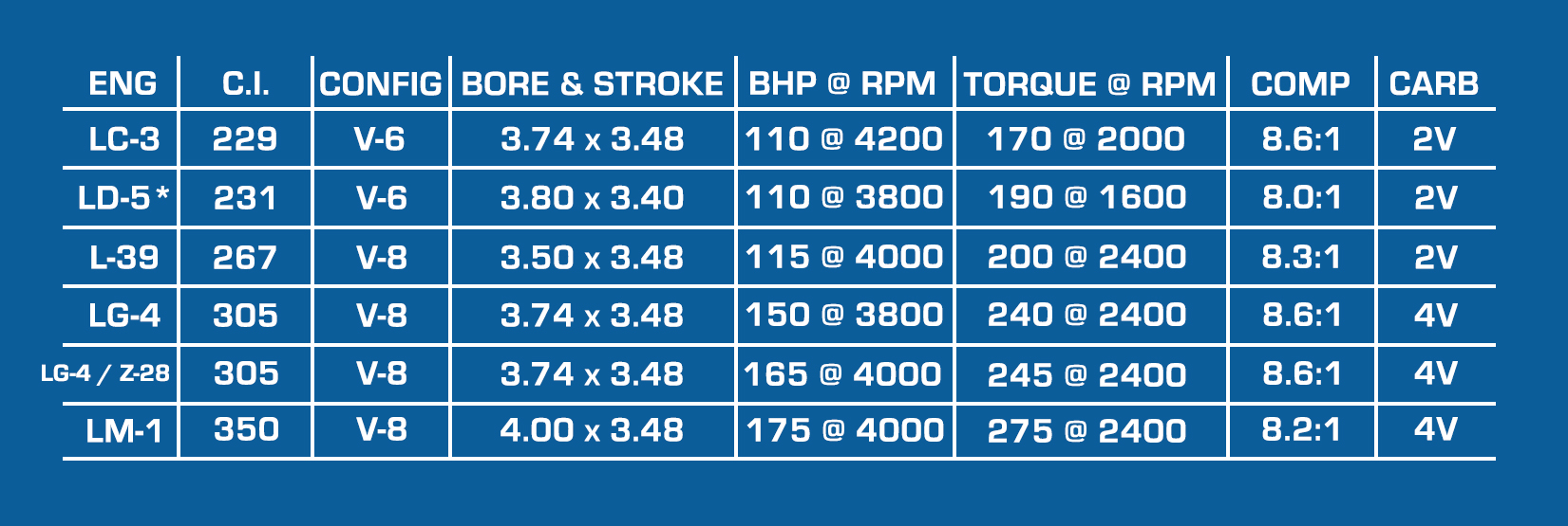 body styles | Ground Up Motors - SS396.com