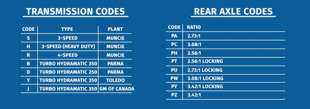 trans & axle codes | Ground Up Motors - SS396.com