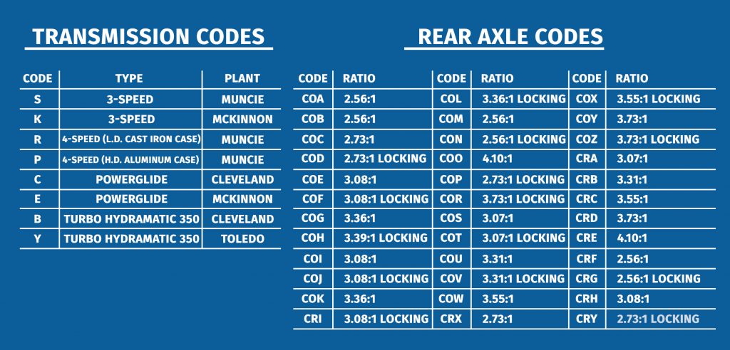 trans & axle codes | Ground Up Motors - SS396.com