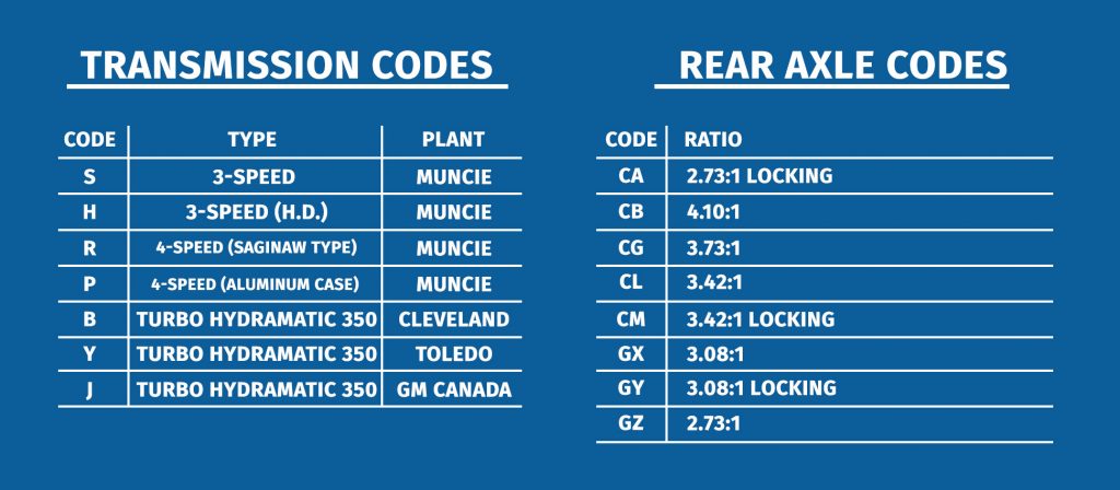 trans & axle codes | Ground Up Motors - SS396.com
