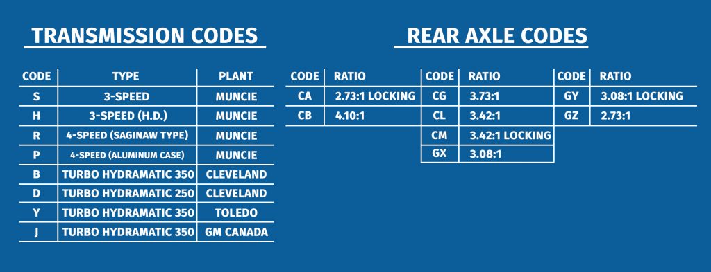 trans & axle codes | Ground Up Motors - SS396.com