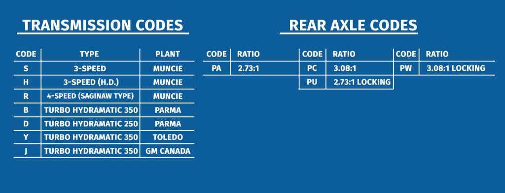 trans & axle codes | Ground Up Motors - SS396.com