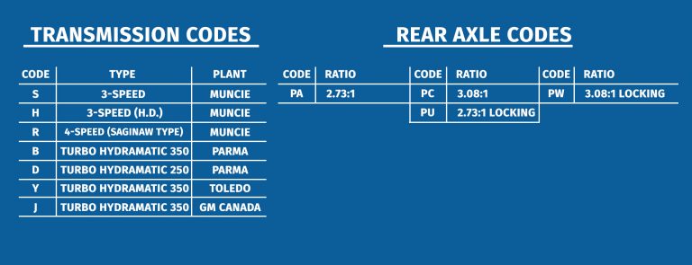 trans & axle codes | Ground Up Motors - SS396.com