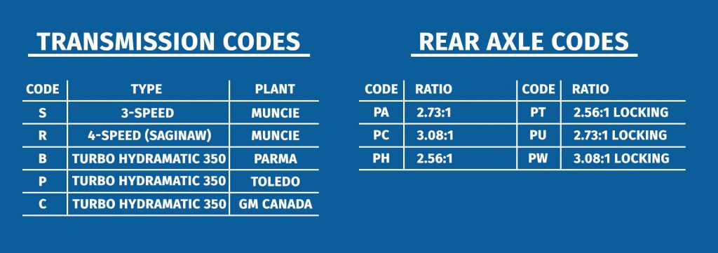 trans & axle codes | Ground Up Motors - SS396.com