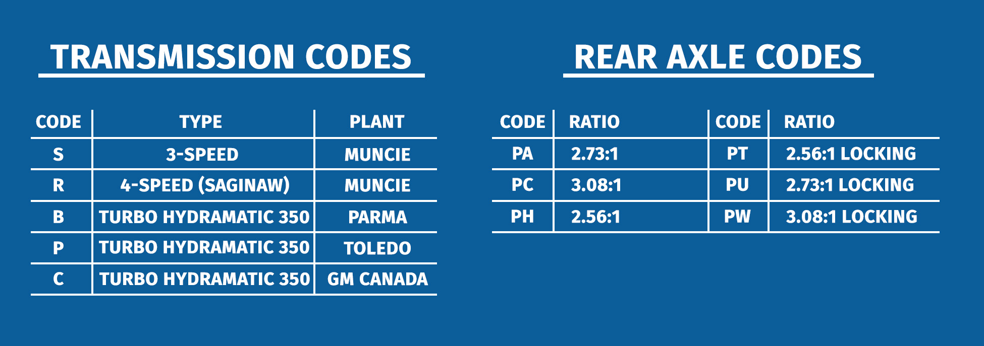 trans & axle codes | Ground Up Motors - SS396.com