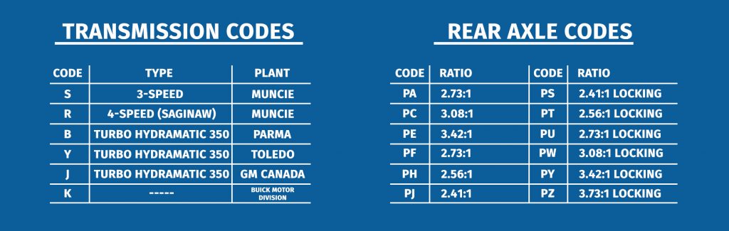 trans & axle codes | Ground Up Motors - SS396.com