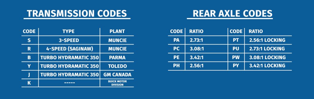 trans & axle codes | Ground Up Motors - SS396.com