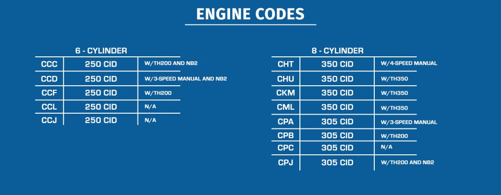 Engine Codes | Ground Up Motors - SS396.com