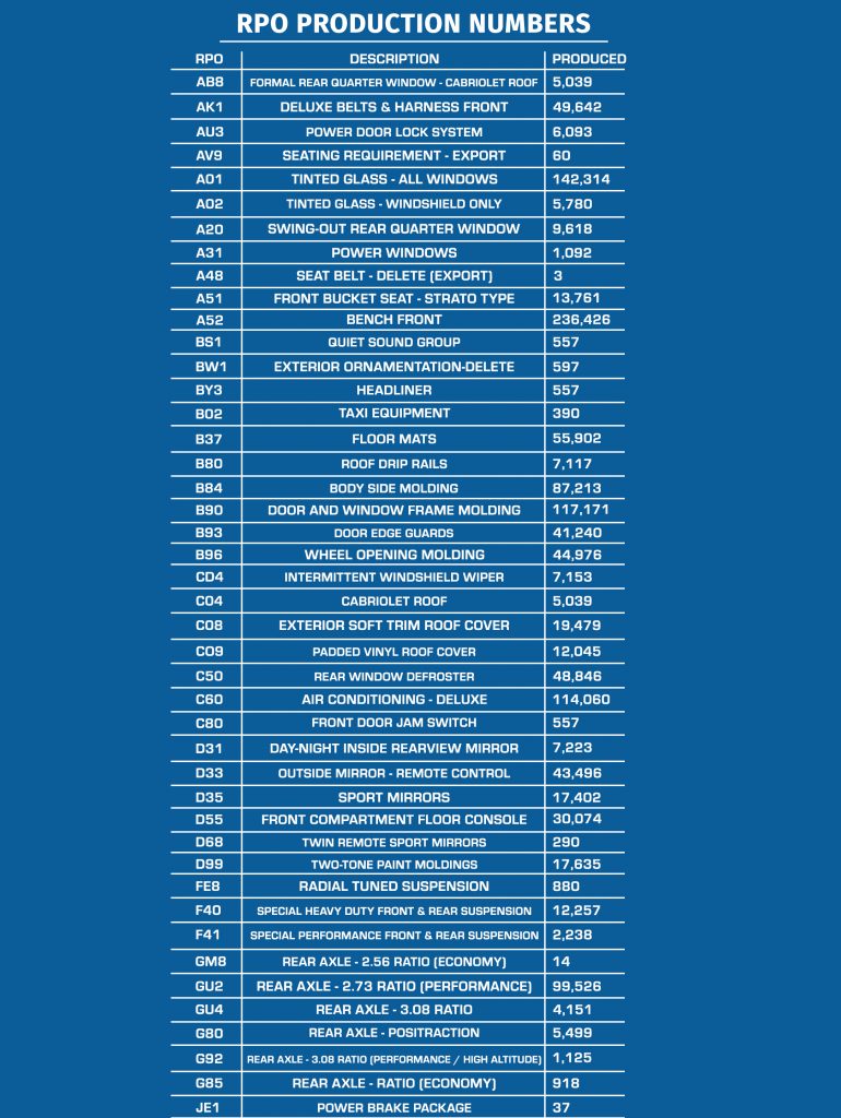 RPO #_1 | Ground Up Motors - SS396.com