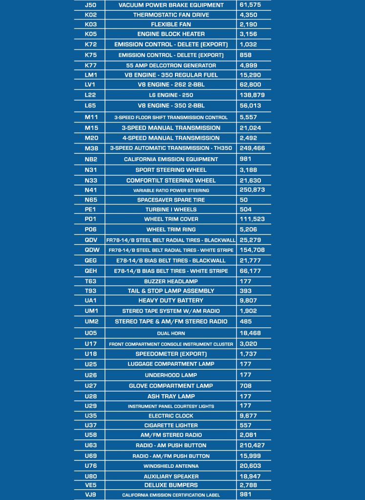 RPO #_2 | Ground Up Motors - SS396.com