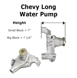 Chevy Short Vs Long Water Pumps | Ground Up Motors - SS396.com