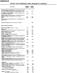 RPO Codes And How To Read Them | Ground Up Motors - SS396.com
