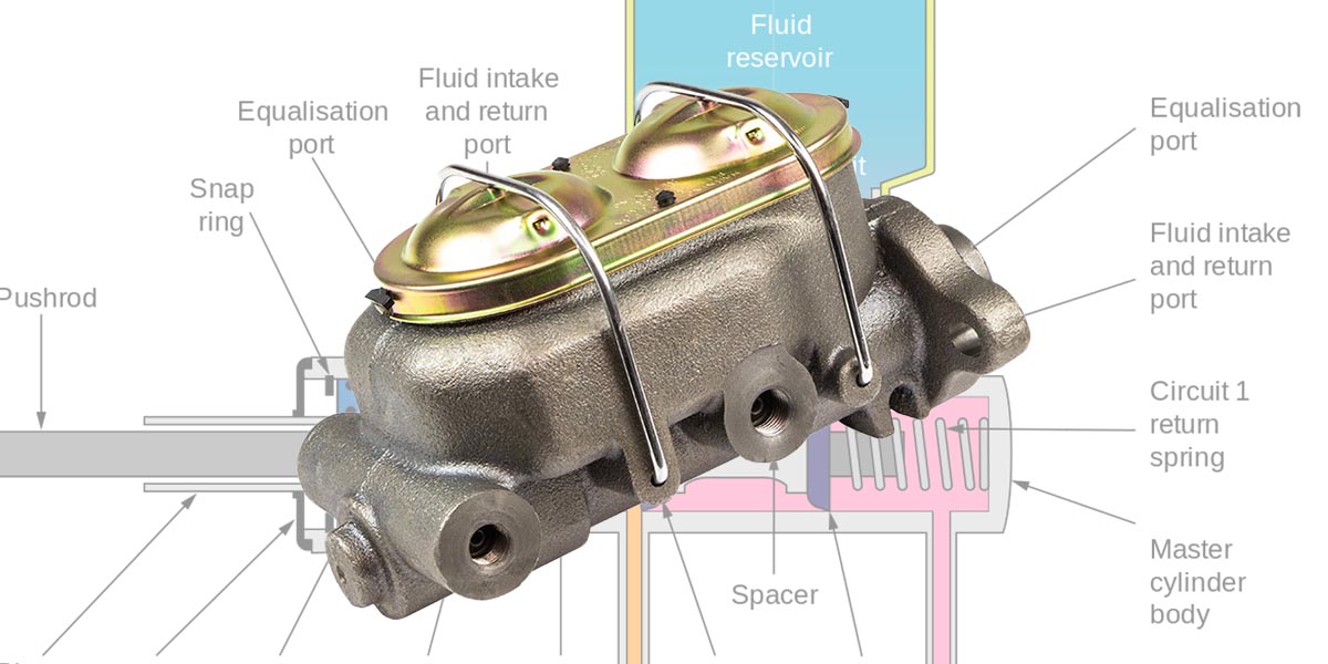 Master Cylinders: The Science Of Brakes | Ground Up Motors - SS396.com