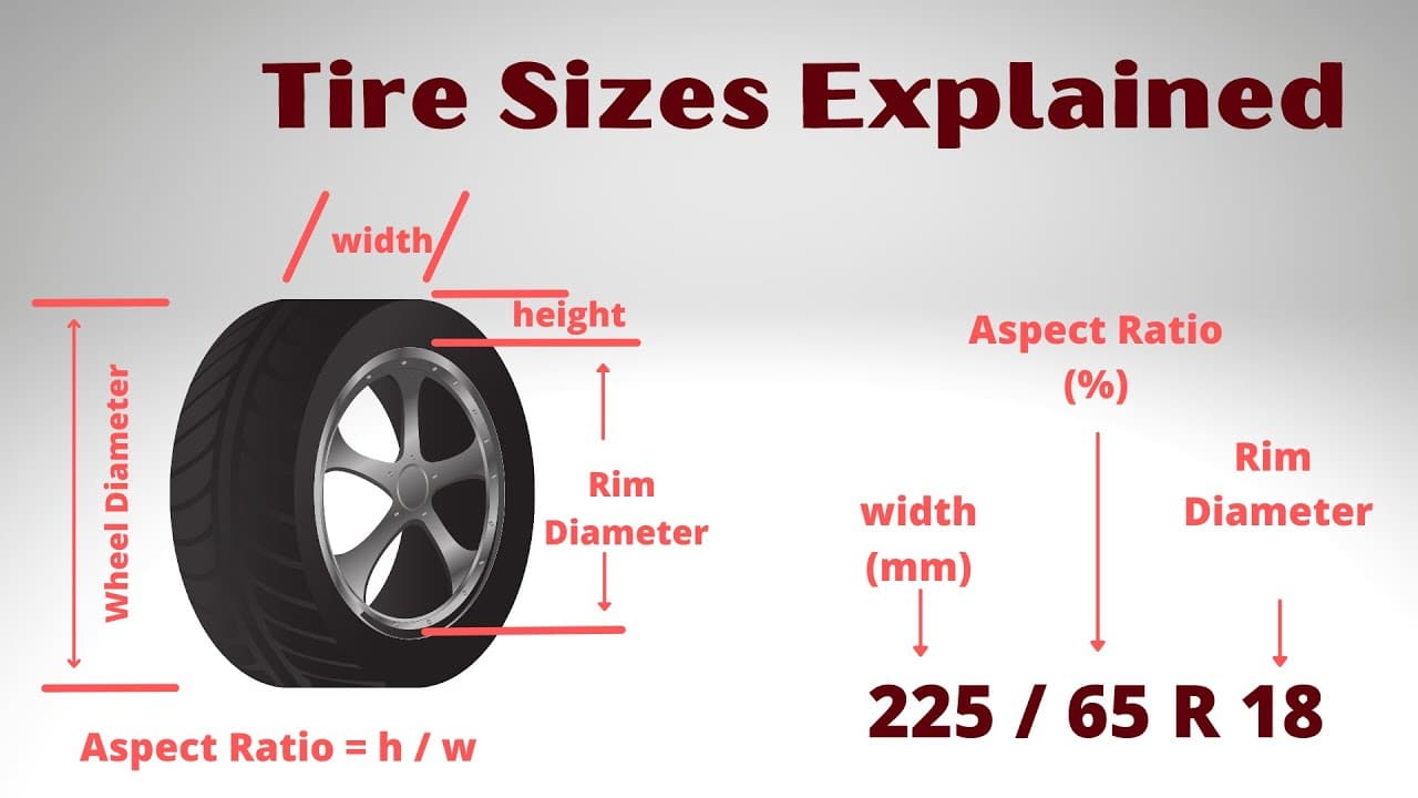 Understanding Wheel and Tire Sizing | Ground Up Motors - SS396.com