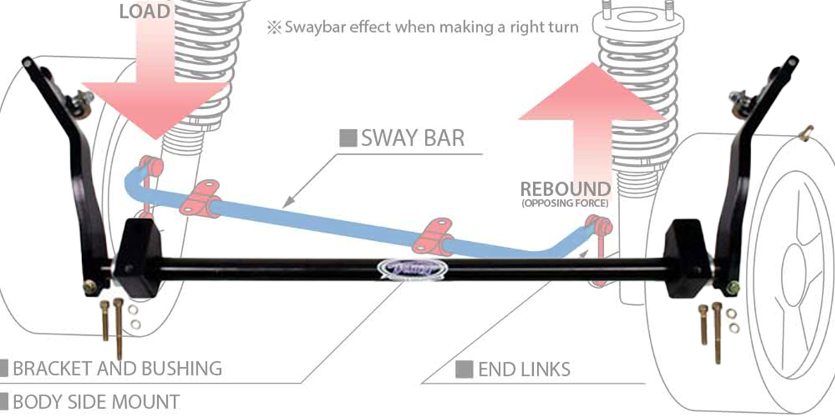 Sway Bars: The Unsung Heroes of Suspension | Ground Up Motors - SS396.com